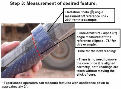 Kenometer Core Orientation Tool - Alpha & Beta