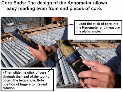 Kenometer Core Orientation Tool - Alpha & Beta