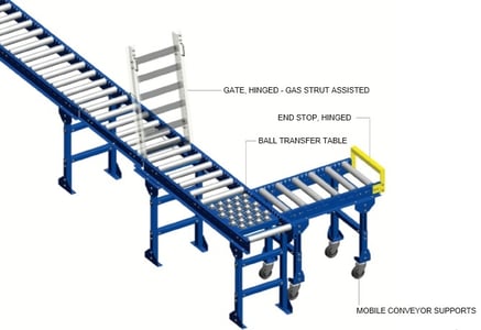 Gravity Roller Racking Table Conveyor System for Core Trays