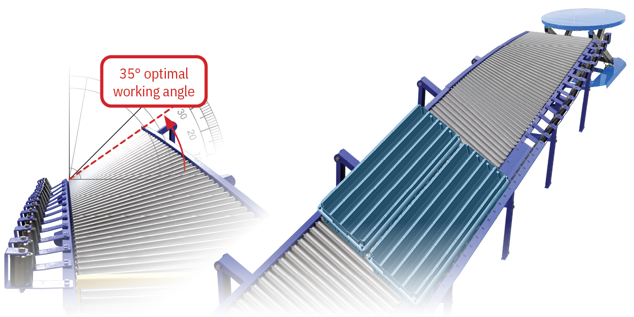 ErgoRacks™ Angled Roller Racking